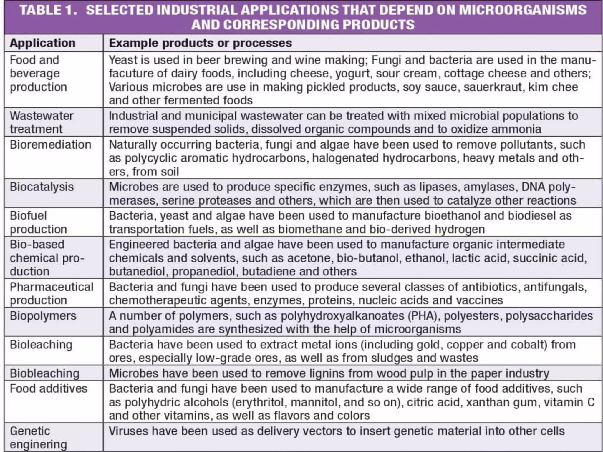 INDUSTRIAL IMPORTANT MICROBES .pptx