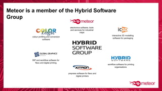 Industrial Inkjet for Additive Manufacturing | PPT