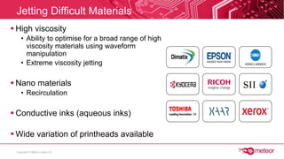 Industrial Inkjet for Additive Manufacturing | PPT