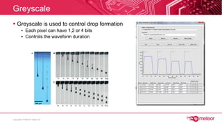 Industrial Inkjet for Additive Manufacturing | PPTX