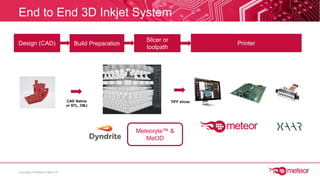 Industrial Inkjet for Additive Manufacturing | PPT