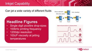 Industrial Inkjet for Additive Manufacturing | PPT