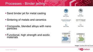 Industrial Inkjet for Additive Manufacturing | PPT