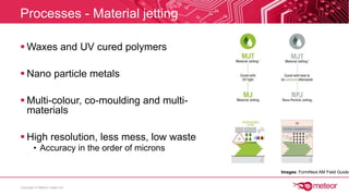 Industrial Inkjet for Additive Manufacturing | PPT