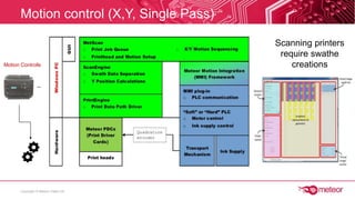 Industrial Inkjet for Packaging, from Development to Production | PPTX