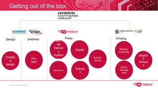 Industrial Inkjet for Packaging, from Development to Production | PPTX