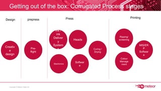 Industrial Inkjet for Packaging, from Development to Production | PPTX