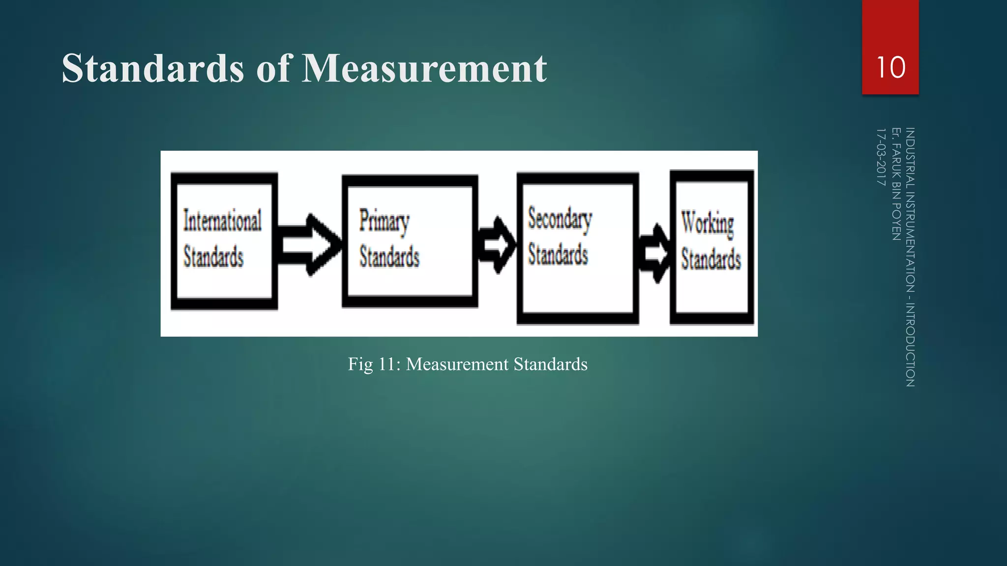 Industrial Instrumentation An Introduction | PDF