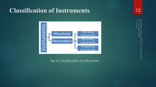 Industrial Instrumentation An Introduction | PDF