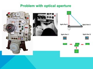 Industrial interaction | PPTX