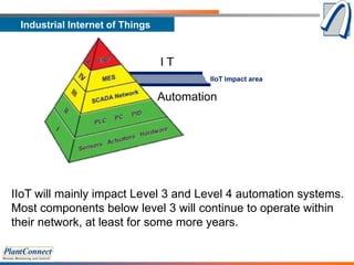 Industrial internet of things by sujata tilak | PPT