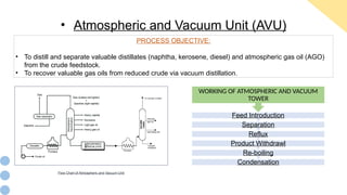Industrial Internship ppt at digboi oil refinery | PPTX