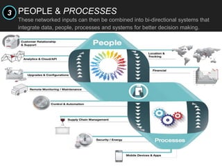 Data Value Creation in the Industrial IoT | PPTX
