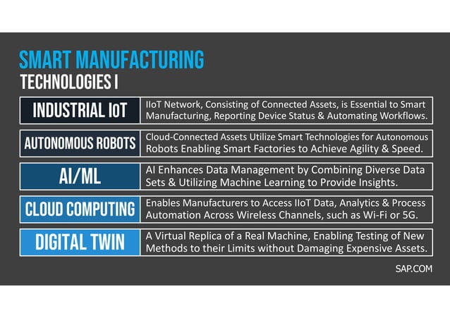 Industrial IoT | PPT