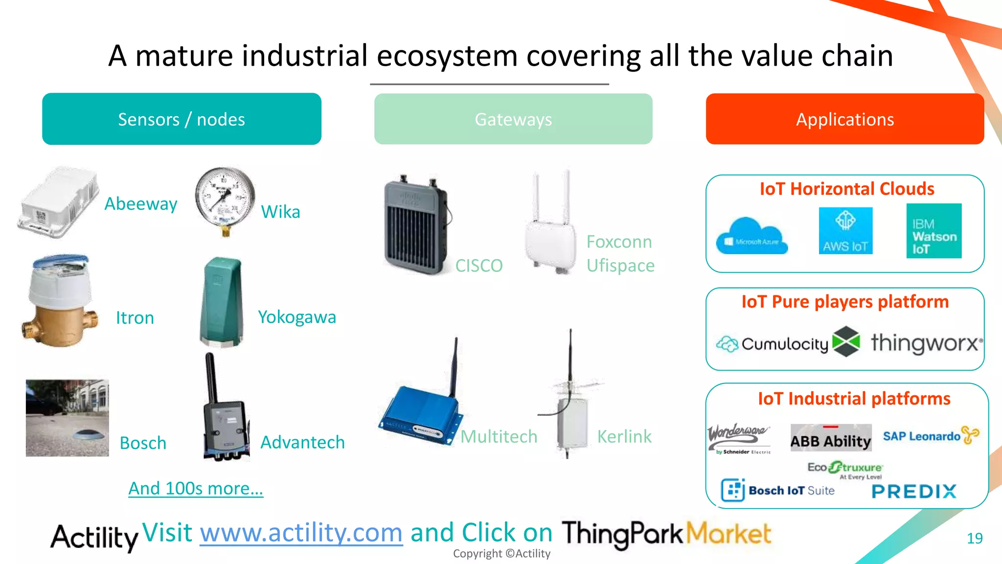 Actility and Factory Systemes explain how IoT is transforming industry. | PPTX