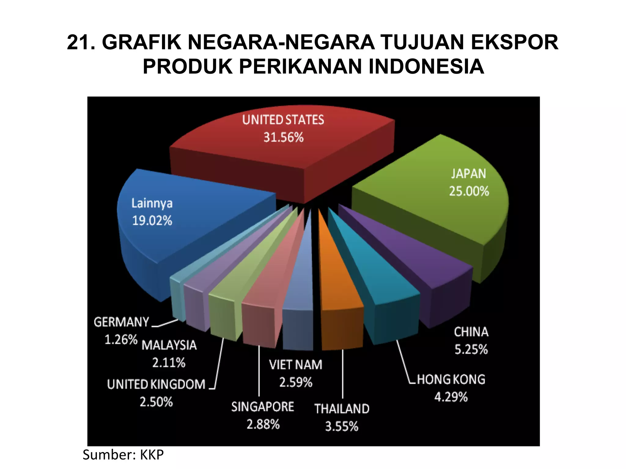 Industrialisasi kp feb 1012 | PPT
