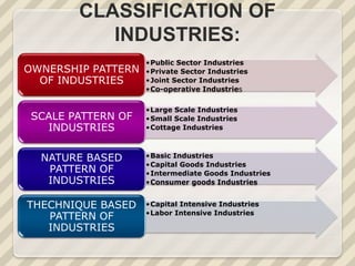 BBA-SEM-2-GSI-Industrialisation | PPSX