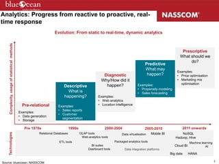 Industrialisation of analytics in India: Big Opportunity, Big Outcome | PDF