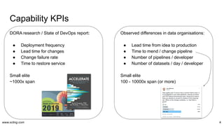 Industrialised data - the key to AI success.pdf