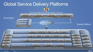 Industrialised Service Delivery | PDF