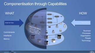 Industrialised Service Delivery | PDF