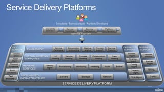 Industrialised Service Delivery | PDF | Cloud Computing | Internet