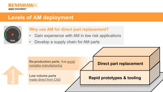 Industrialising AM - AMUG - draft 1 | PPT