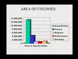 Industrialization nationalism- imperialism | PPT