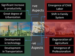 Industrialization and Education: A glance | PPTX