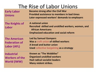 Industrialization And Workers Assessment | PPT
