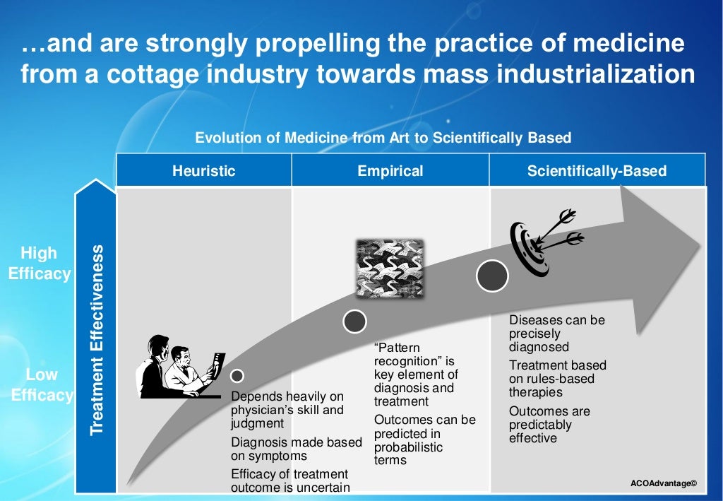 …and are strongly propelling the