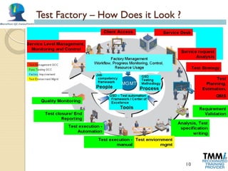 Industrialization of testing | PPT
