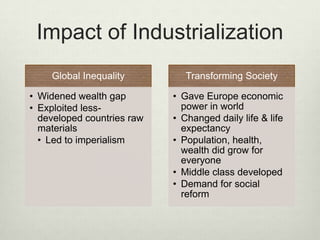 Industrialization Spreads | PPTX