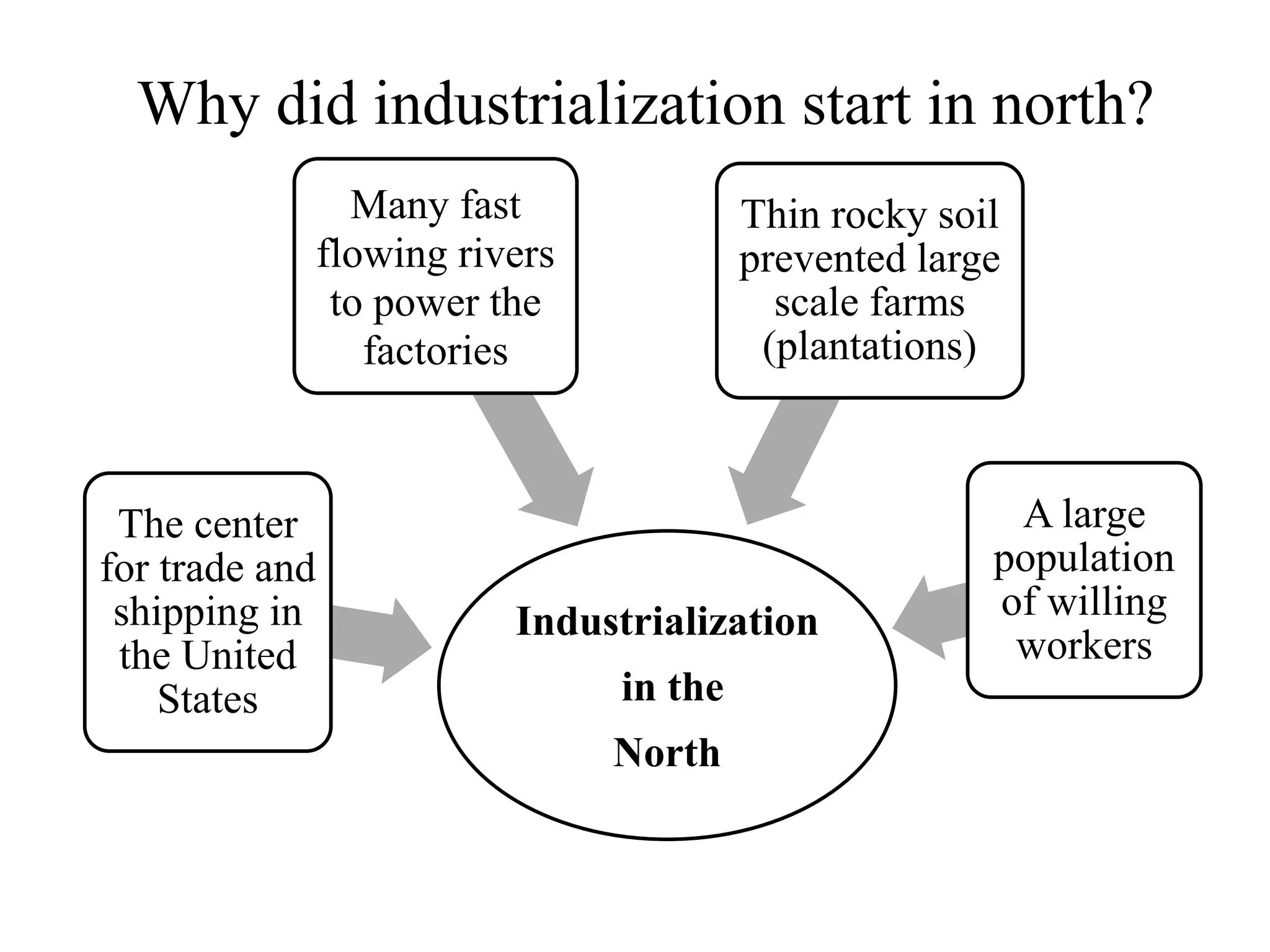 Industrializationurbanimmig | PPTX