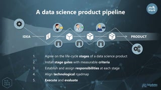 Industrializing data science: a view from the trenches | PPT