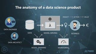 Industrializing data science: a view from the trenches | PPT