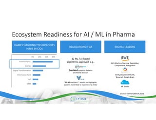 INDUSTRIALIZING INDUSTRIALIZING MACHINE LEARNING IN PHARMA: Challenges ...