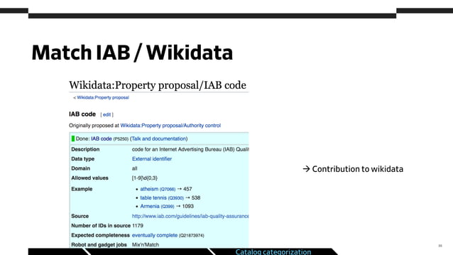 Industrializing Machine learning pipelines | PPT