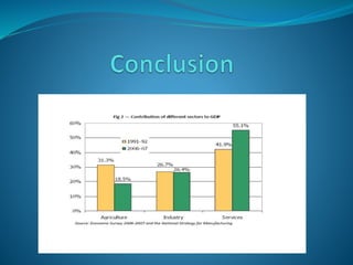 Industrial licensing | PPT