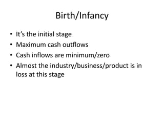 Industrial life cycle | PPT