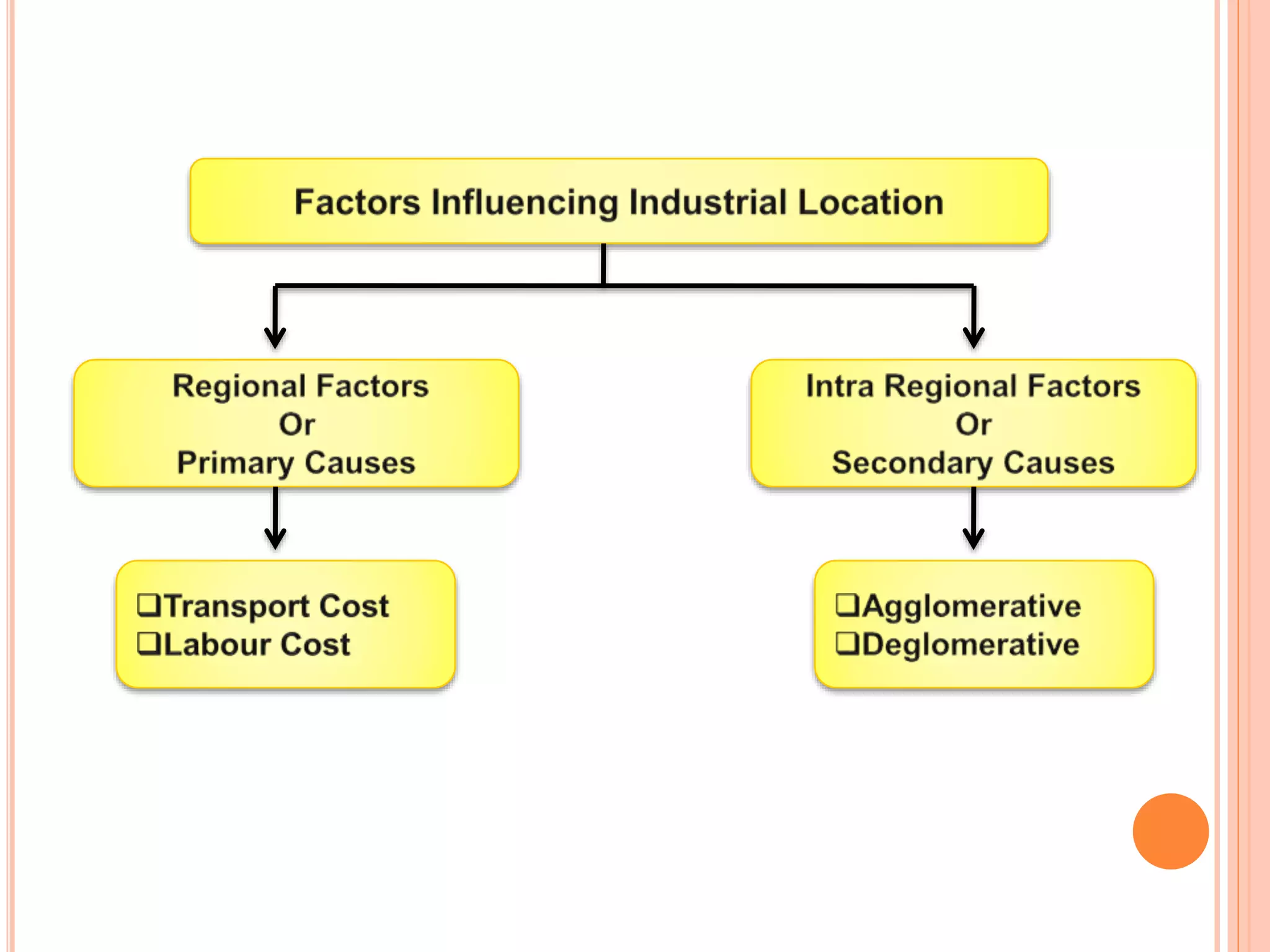 Weber's least cost theory and basics of industrial location | PPTX