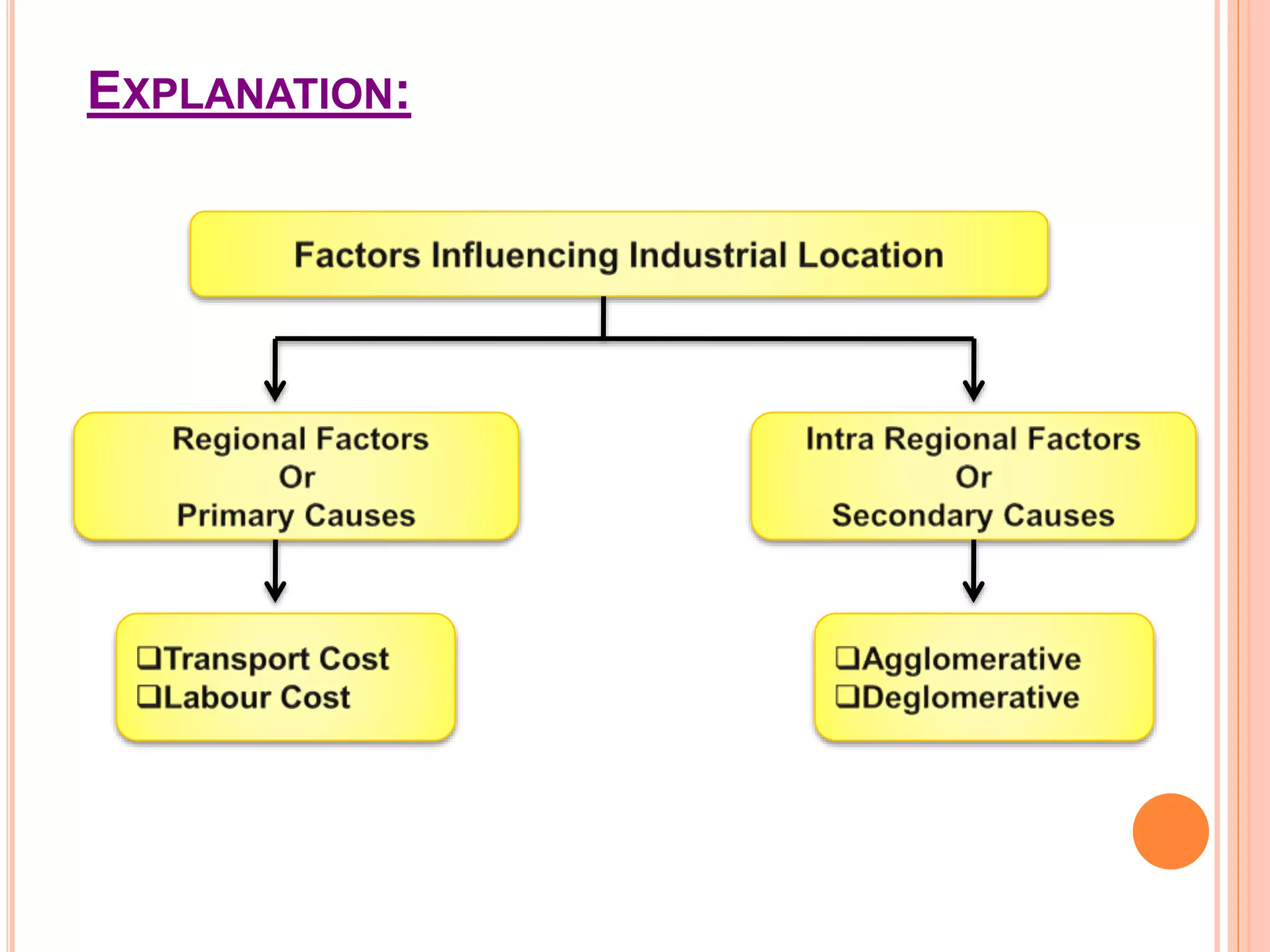 Weber's least cost theory and basics of industrial location | PPTX