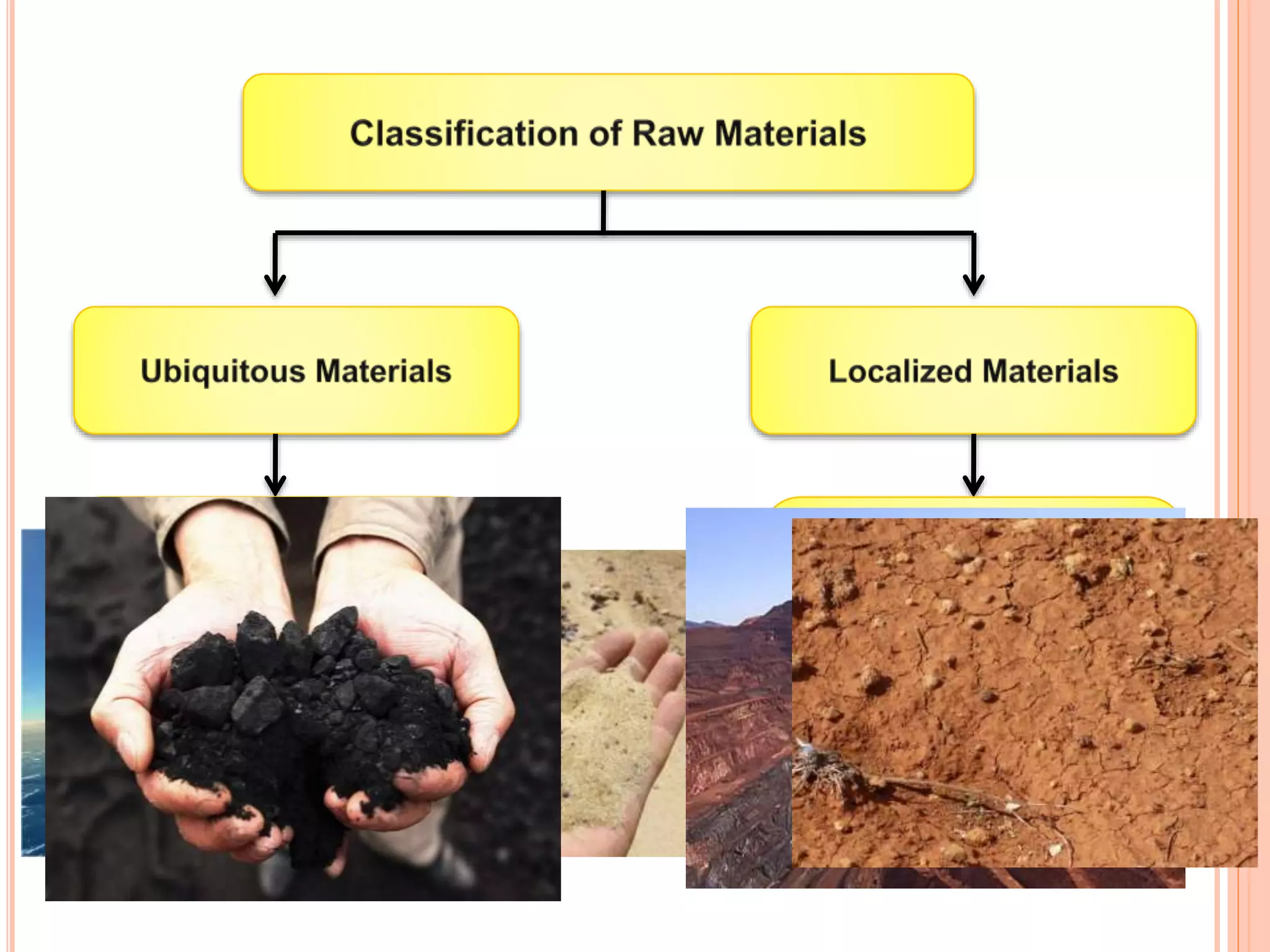 Weber's least cost theory and basics of industrial location | PPTX
