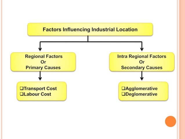 Weber's least cost theory and basics of industrial location | PPTX ...