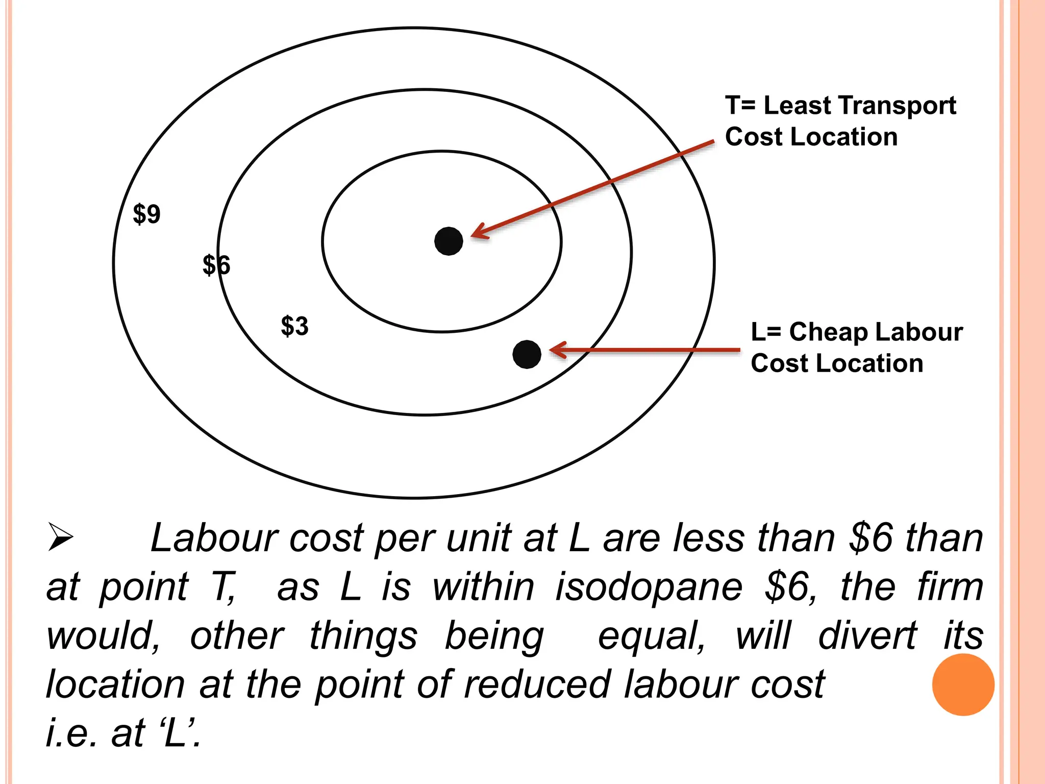 Alfred Weber's Theory of industrial location | PPTX