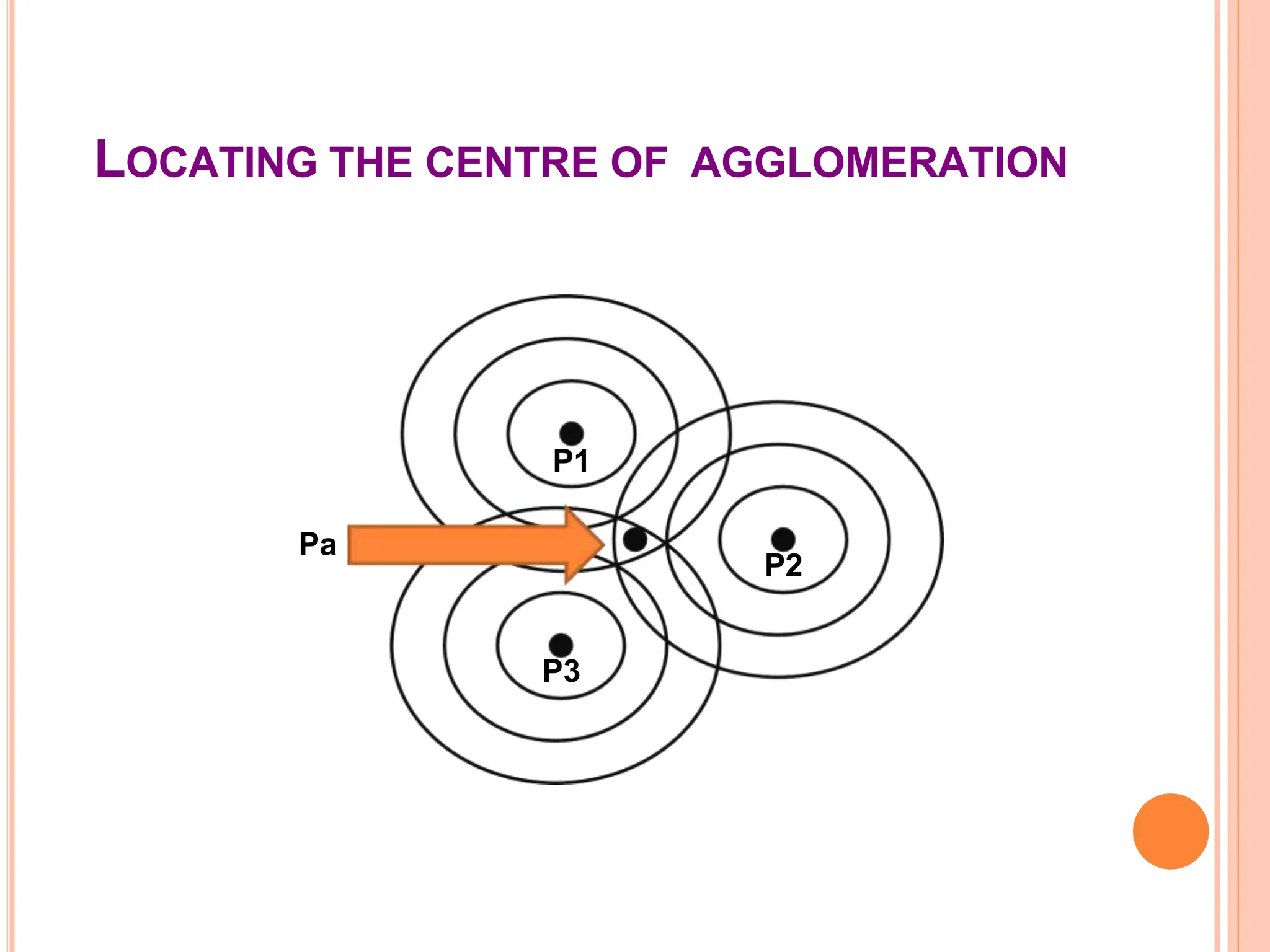 Alfred Weber's Theory of industrial location | PPTX