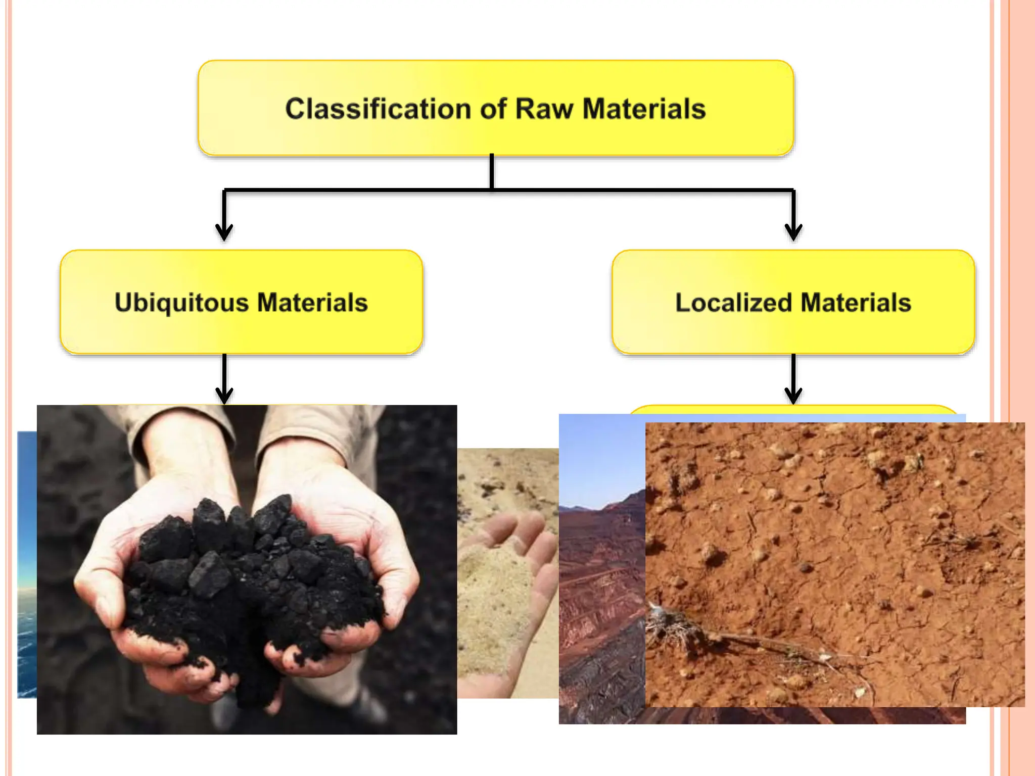 Alfred Weber's Theory of industrial location | PPTX