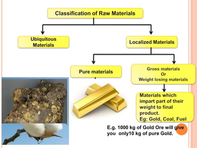 Alfred Weber's Theory of industrial location | PPTX