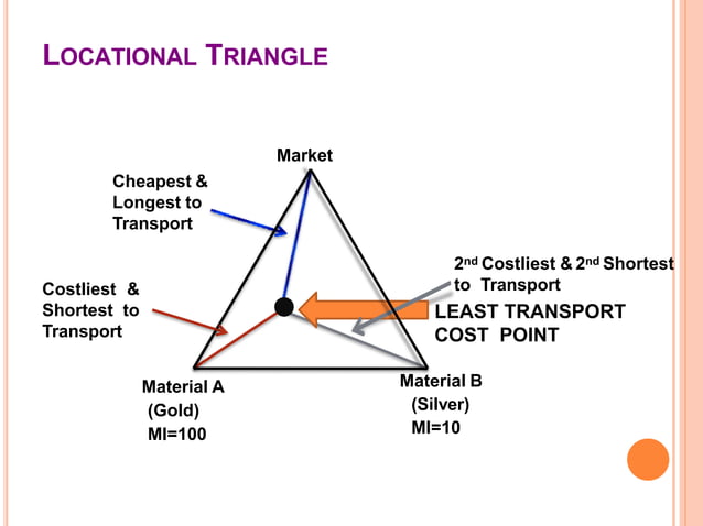 Alfred Weber's Theory of industrial location | PPTX