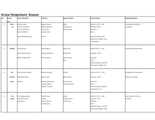 Meta Fin Solutions, Bengaluru, Automotive Care Products | PDF